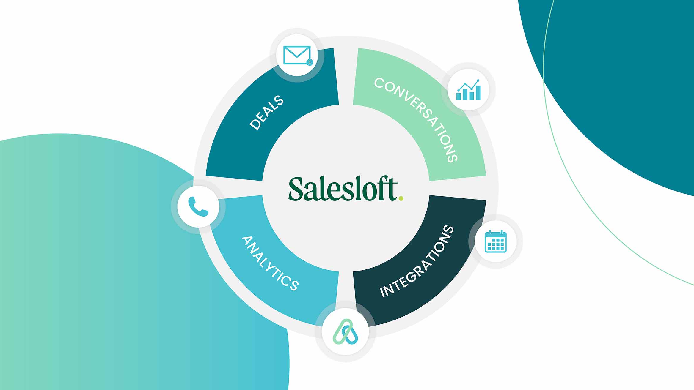 What Is Salesloft? Key Features, Benefits & Best Integrations